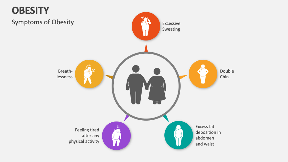 Obesity PowerPoint and Google Slides Template - PPT Slides