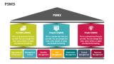 P3M3 PowerPoint Presentation Slides - PPT Template