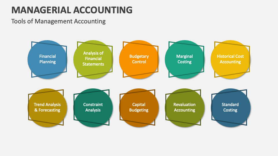 Managerial Accounting PowerPoint Presentation Slides - PPT Template Managerial Accounting PowerPoint Presentation Slides - PPT Template