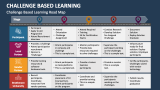 Challenge Based Learning PowerPoint Presentation Slides - PPT Template
