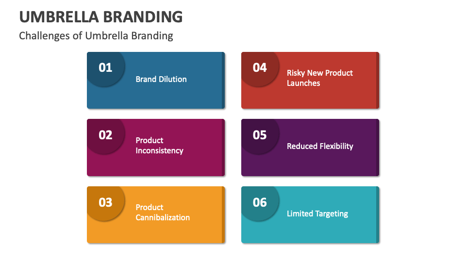 Umbrella Branding PowerPoint and Google Slides Template - PPT Slides