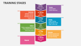 Training Stages PowerPoint and Google Slides Template - PPT Slides