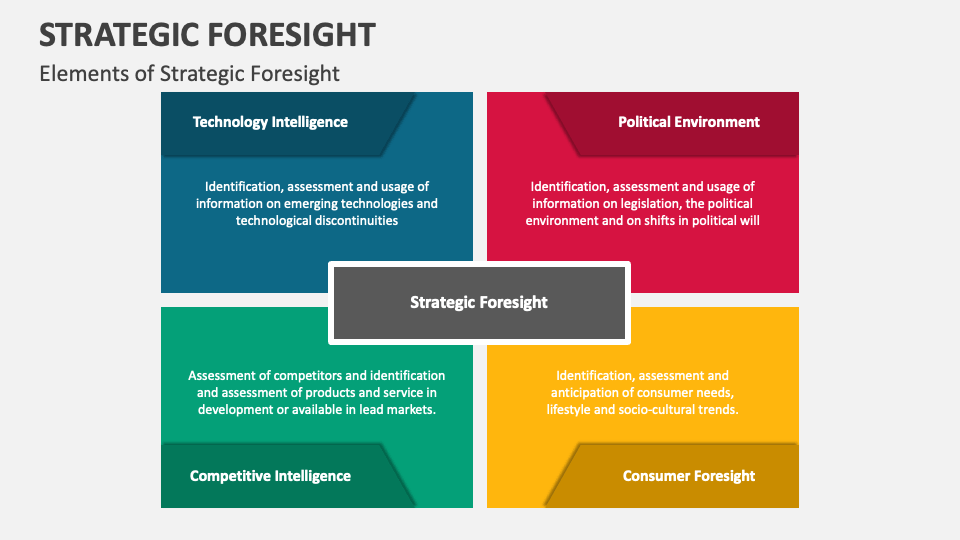Strategic Foresight PowerPoint Presentation Slides - PPT Template Strategic Foresight PowerPoint Presentation Slides - PPT Template