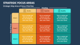 Strategic Focus Areas PowerPoint Presentation Slides - PPT Template