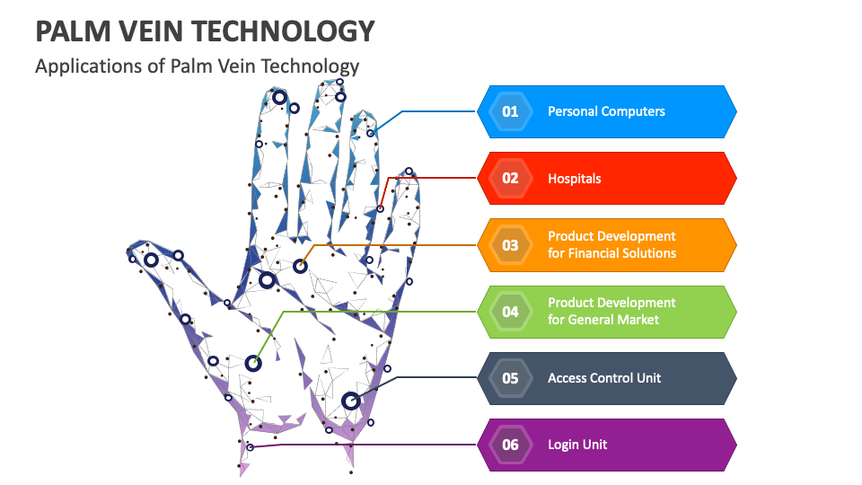 Palm Vein Technology PowerPoint and Google Slides Template - PPT Slides