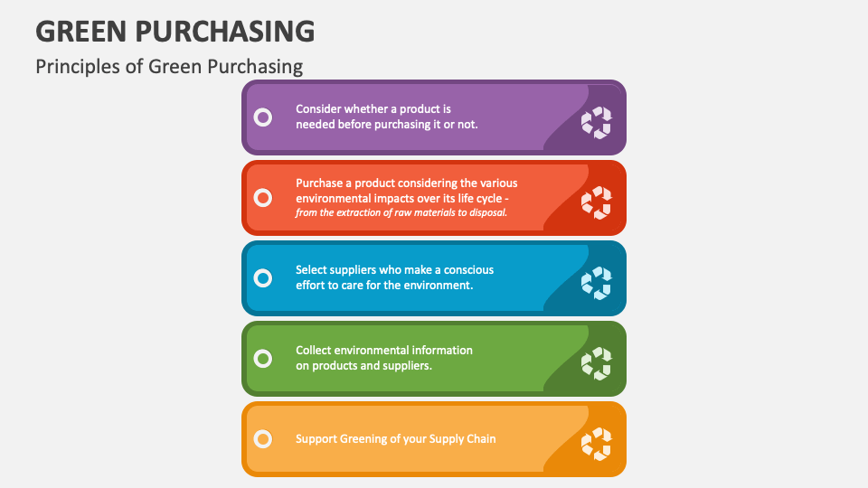Green Purchasing PowerPoint Presentation Slides - PPT Template
