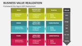 Business Value Realization PowerPoint Presentation Slides - PPT Template