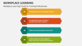 Workplace Learning PowerPoint and Google Slides Template - PPT Slides