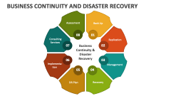 Business Continuity and Disaster Recovery PowerPoint Presentation Slides - PPT Template