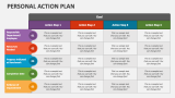 Personal Action Plan PowerPoint and Google Slides Template - PPT Slides