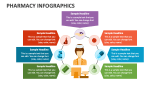 Pharmacy Infographics PowerPoint and Google Slides Template - PPT Slides