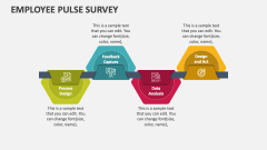 Employee Pulse Survey PowerPoint and Google Slides Template - PPT Slides