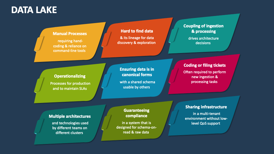 Data Lake PowerPoint Presentation Slides - PPT Template