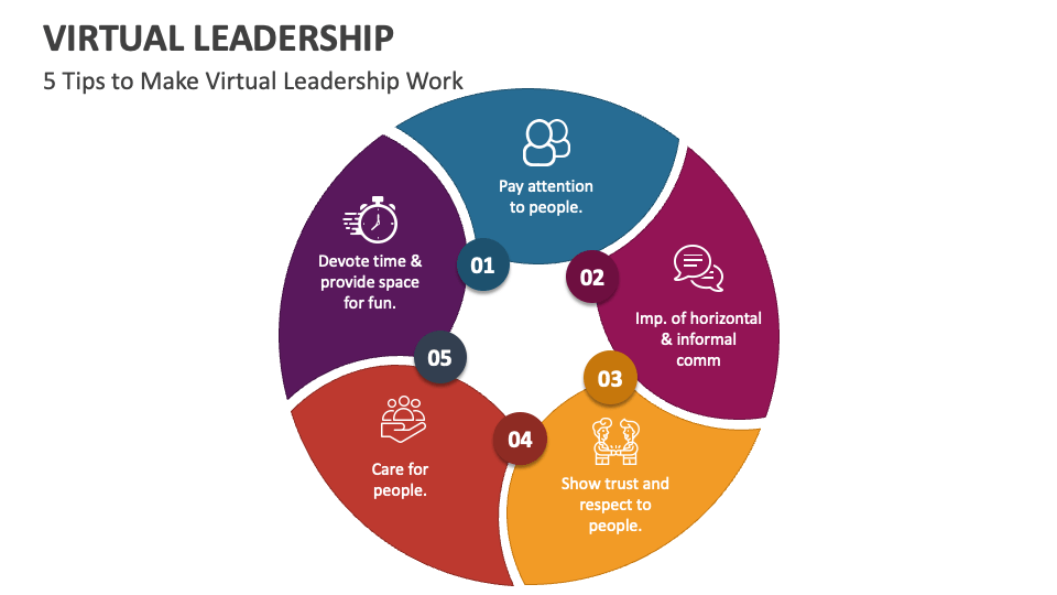 Virtual Leadership PowerPoint Presentation Slides - PPT Template