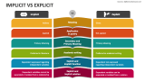 Implicit Vs Explicit PowerPoint Presentation Slides - PPT Template
