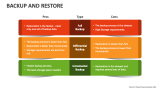 Backup and Restore PowerPoint Presentation Slides - PPT Template