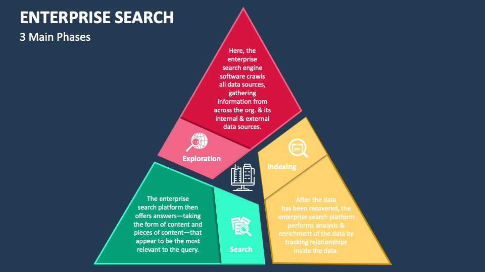 Enterprise Search PowerPoint and Google Slides Template - PPT Slides