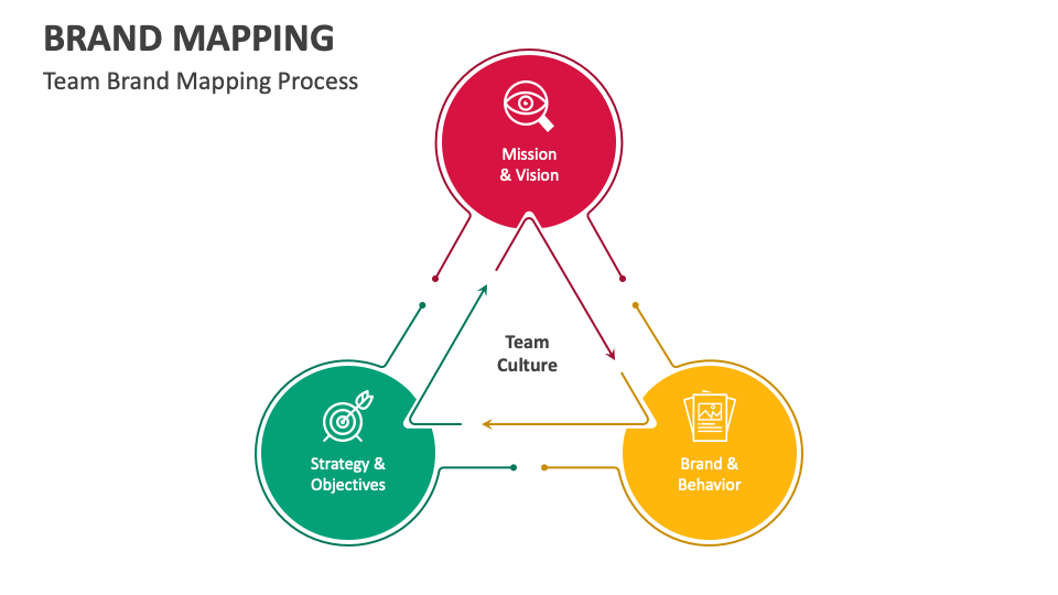 Brand Mapping PowerPoint Presentation Slides - PPT Template