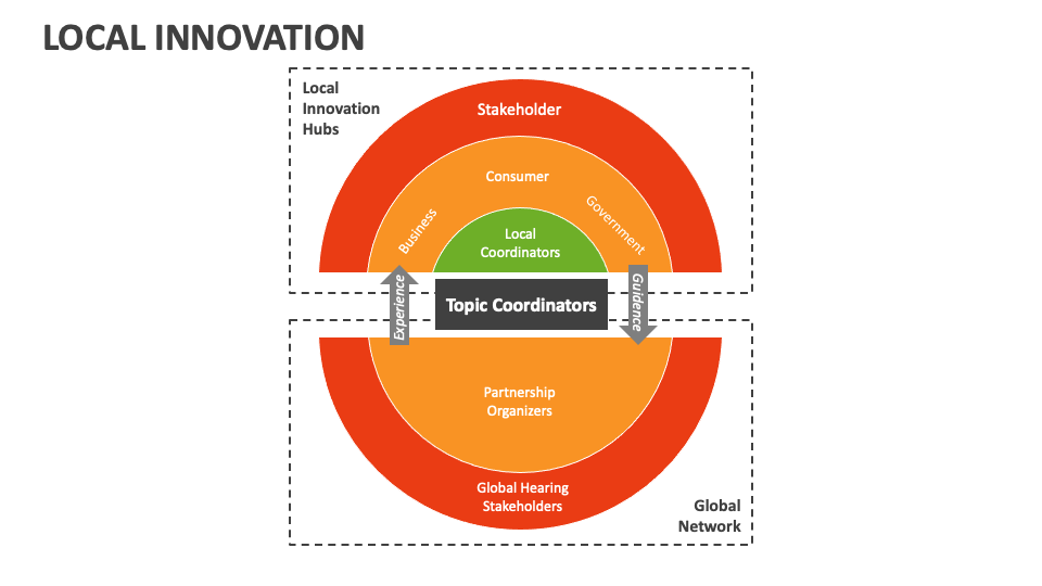 Local Innovation PowerPoint Presentation Slides - PPT Template