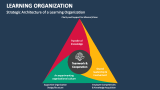 Learning Organization PowerPoint and Google Slides Template - PPT Slides