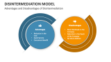 Disintermediation Model PowerPoint and Google Slides Template - PPT Slides