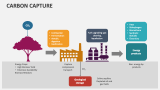 Carbon Capture PowerPoint and Google Slides Template - PPT Slides