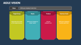 Agile Vision PowerPoint Presentation Slides - PPT Template