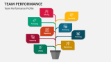 Team Performance PowerPoint Presentation Slides - PPT Template