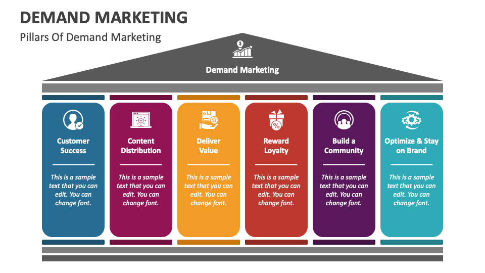 Demand Marketing PowerPoint and Google Slides Template - PPT Slides