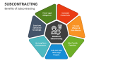 Subcontracting PowerPoint Presentation Slides - PPT Template