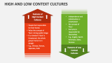 High and Low Context Cultures PowerPoint Presentation Slides - PPT Template