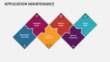 Application Maintenance PowerPoint and Google Slides Template - PPT Slides