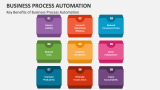Business Process Automation PowerPoint and Google Slides Template - PPT ...