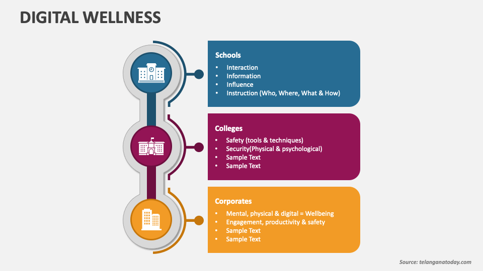 Digital Wellness PowerPoint and Google Slides Template - PPT Slides