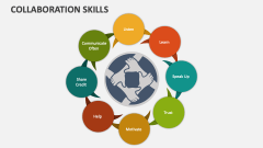 Collaboration Skills PowerPoint and Google Slides Template - PPT Slides