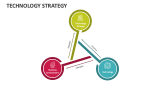 Technology Strategy PowerPoint and Google Slides Template - PPT Slides