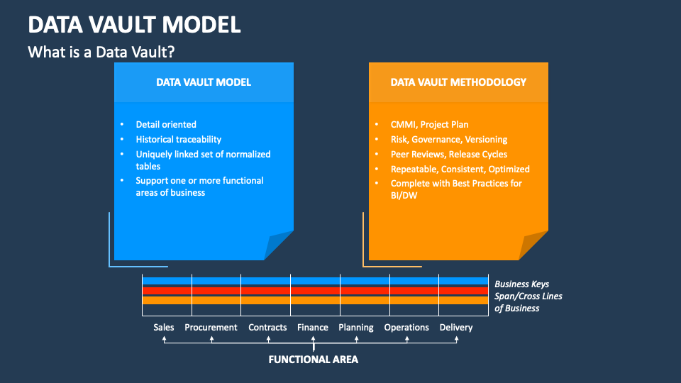 Data Vault Model PowerPoint and Google Slides Template - PPT Slides Data Vault Model PowerPoint and Google Slides Template - PPT Slides