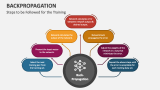 Backpropagation PowerPoint Presentation Slides - PPT Template
