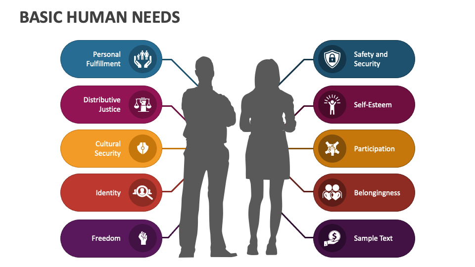 Basic Human Needs PowerPoint and Google Slides Template - PPT Slides Basic Human Needs PowerPoint and Google Slides Template - PPT Slides