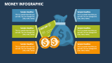 Money Infographic PowerPoint and Google Slides Template - PPT Slides