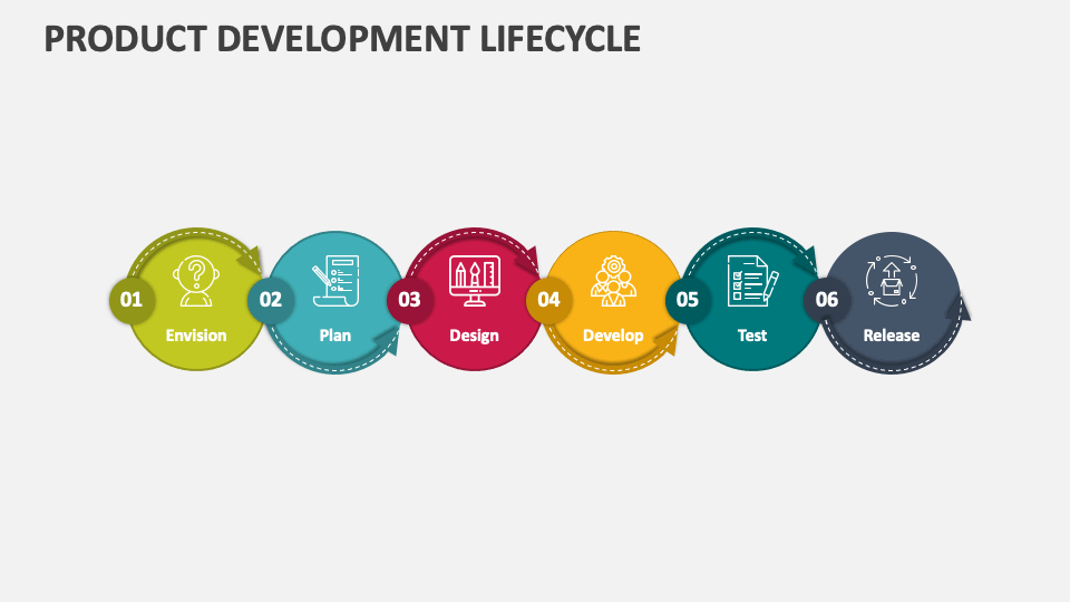 Product Development Lifecycle PowerPoint Presentation Slides - PPT Template