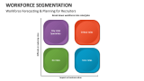Workforce Segmentation PowerPoint Presentation Slides - PPT Template