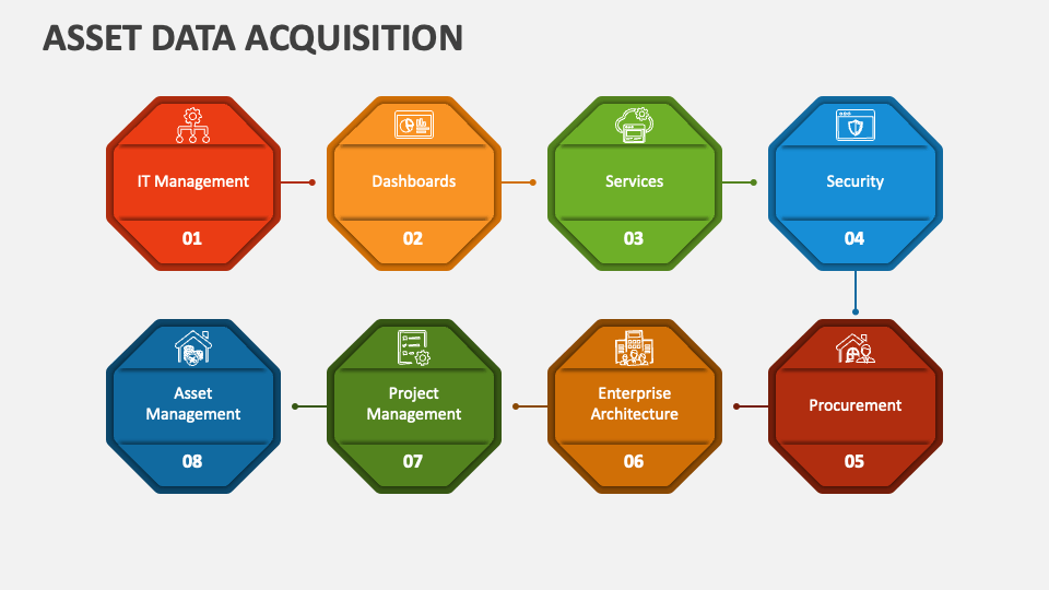 Asset Data Acquisition PowerPoint and Google Slides Template - PPT Slides