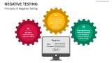 Negative Testing PowerPoint and Google Slides Template - PPT Slides