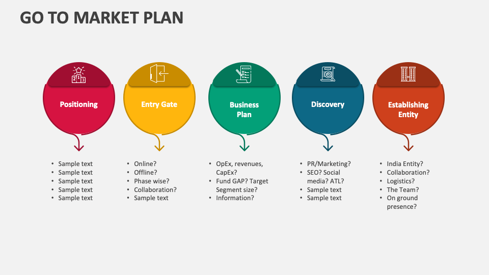 Go To Market Plan PowerPoint Presentation Slides - PPT Template
