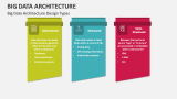 Big Data Architecture PowerPoint and Google Slides Template - PPT Slides