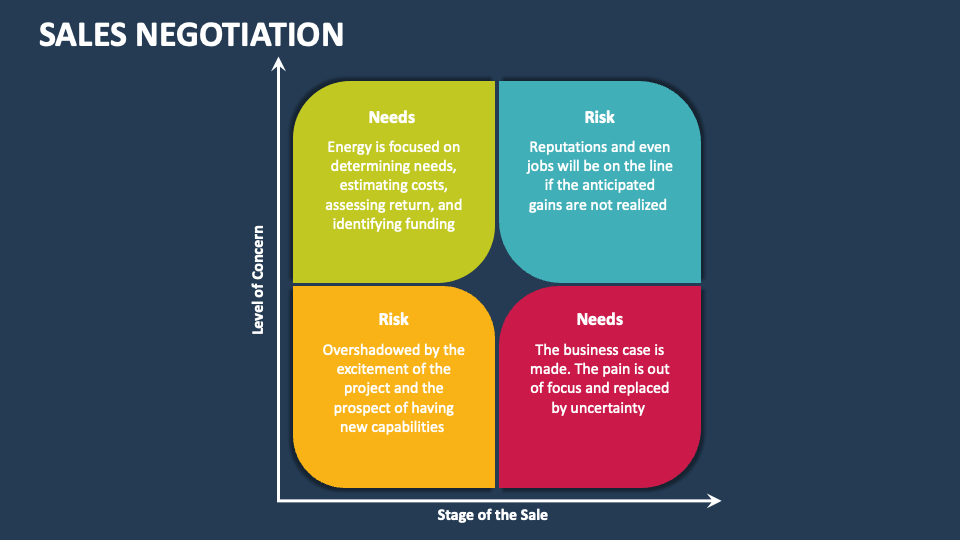 Sales Negotiation PowerPoint and Google Slides Template - PPT Slides