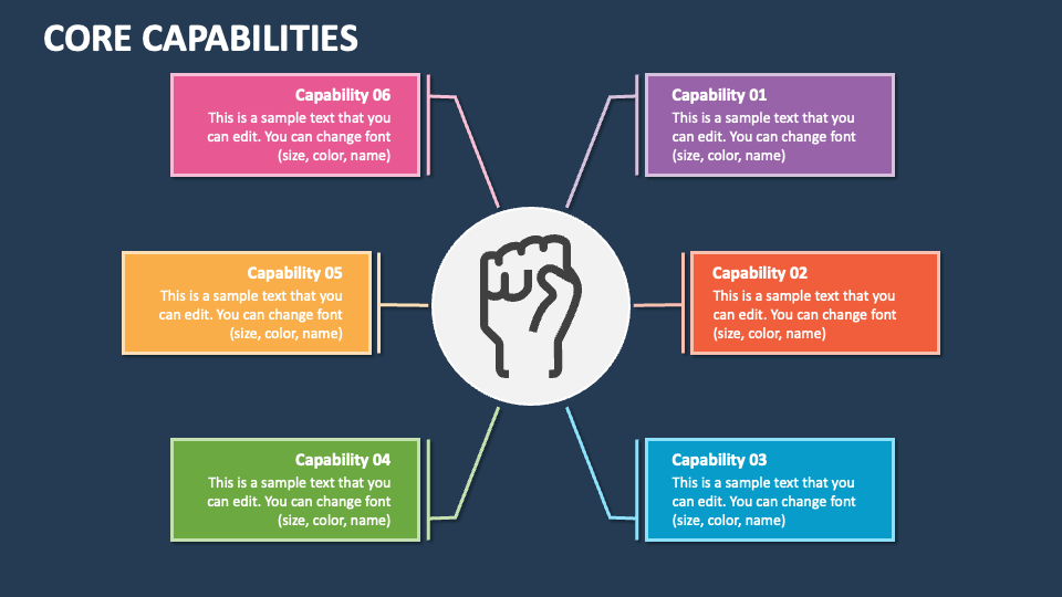 Core Capabilities PowerPoint Presentation Slides - PPT Template