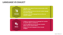 Language Vs Dialect PowerPoint and Google Slides Template - PPT Slides
