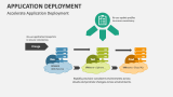 Application Deployment PowerPoint and Google Slides Template - PPT Slides